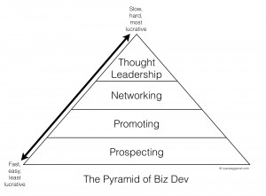 How to build a pipeline of freelance leads — Part 1 - Ryan Waggoner